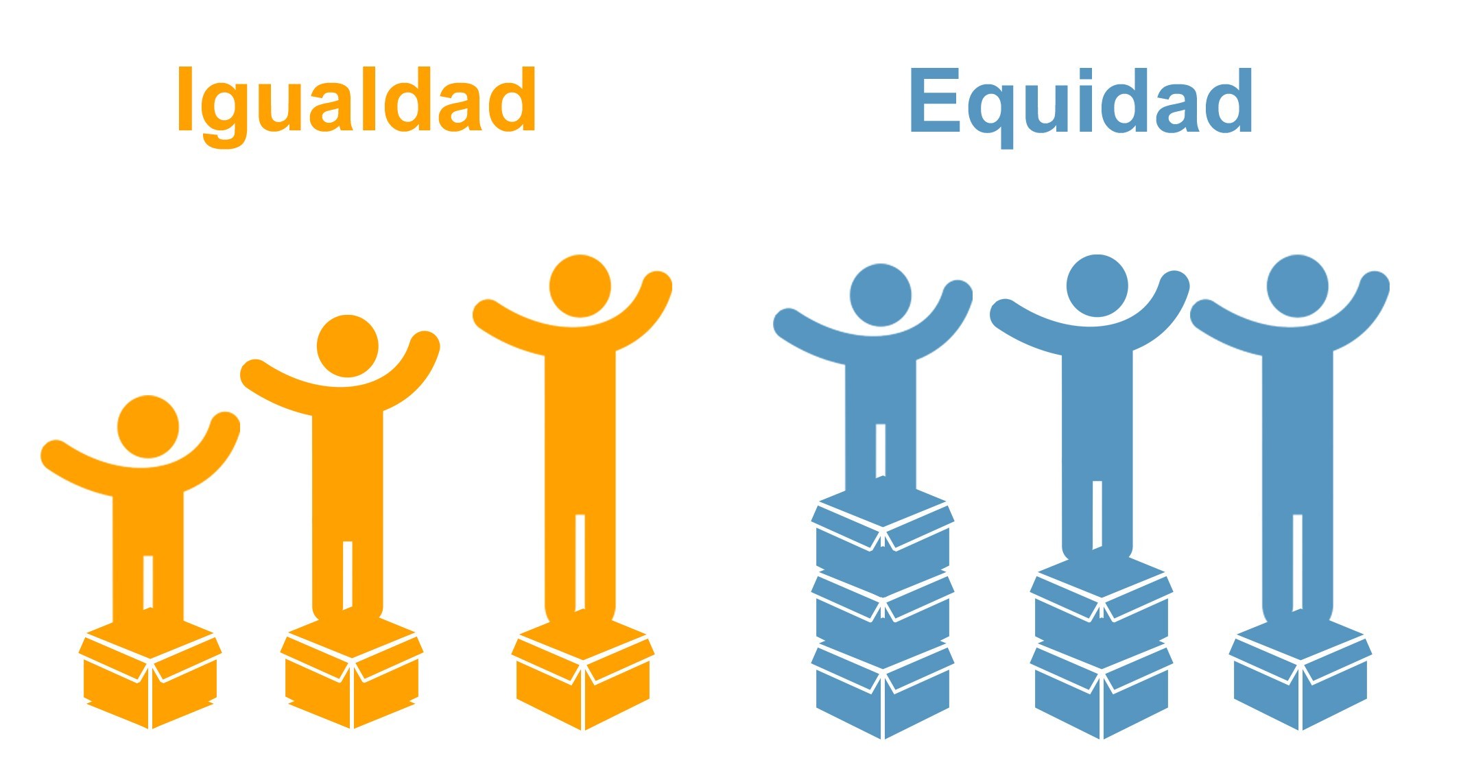 LA EQUIDAD UN NUEVO MODELO DE JUSTICIA